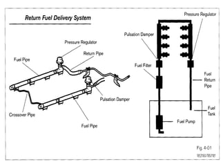 Electronic fuel injection of vehicle part 4.PPT