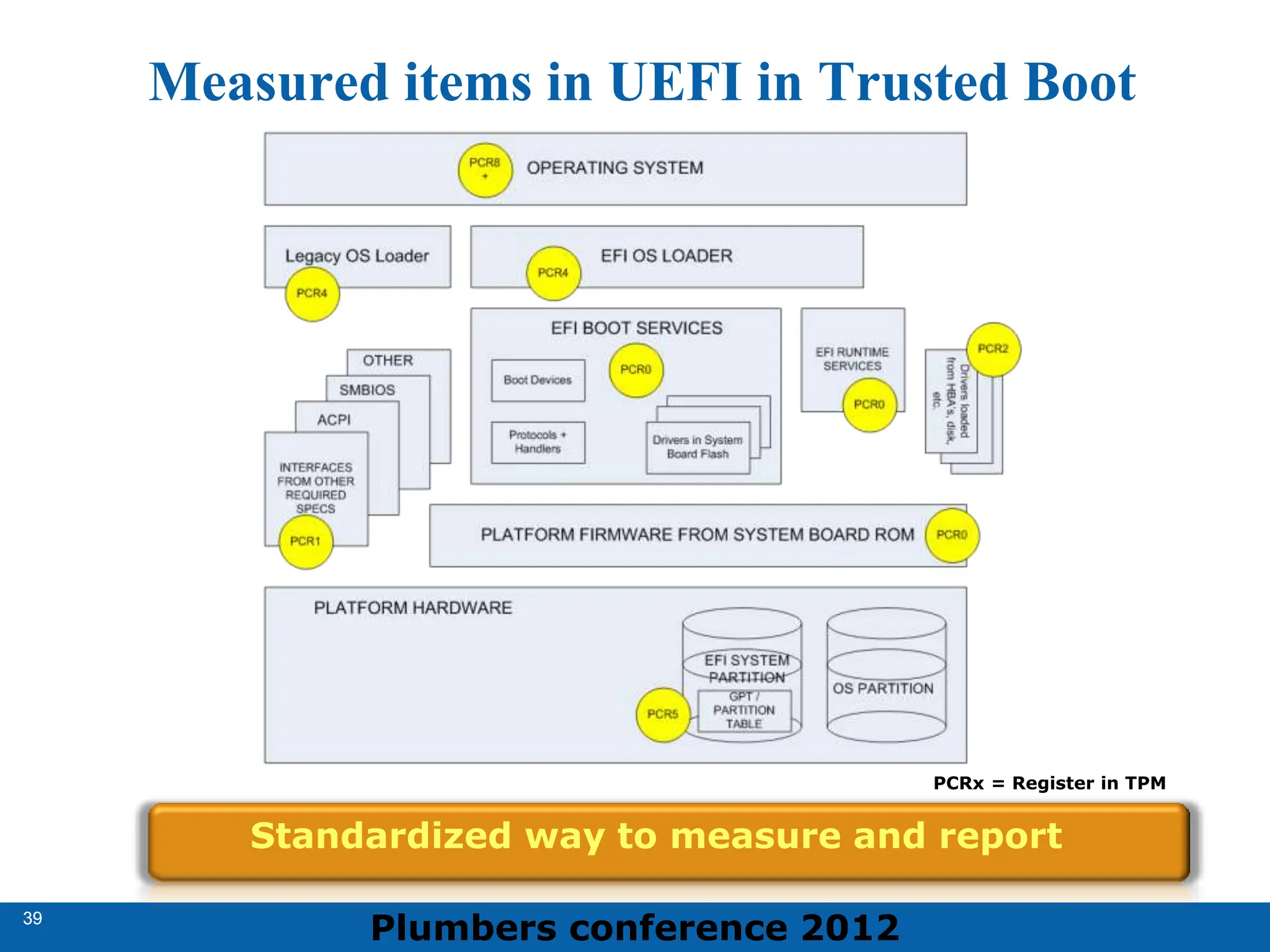 EFI Architecture tutorial related to UEFI | PDF
