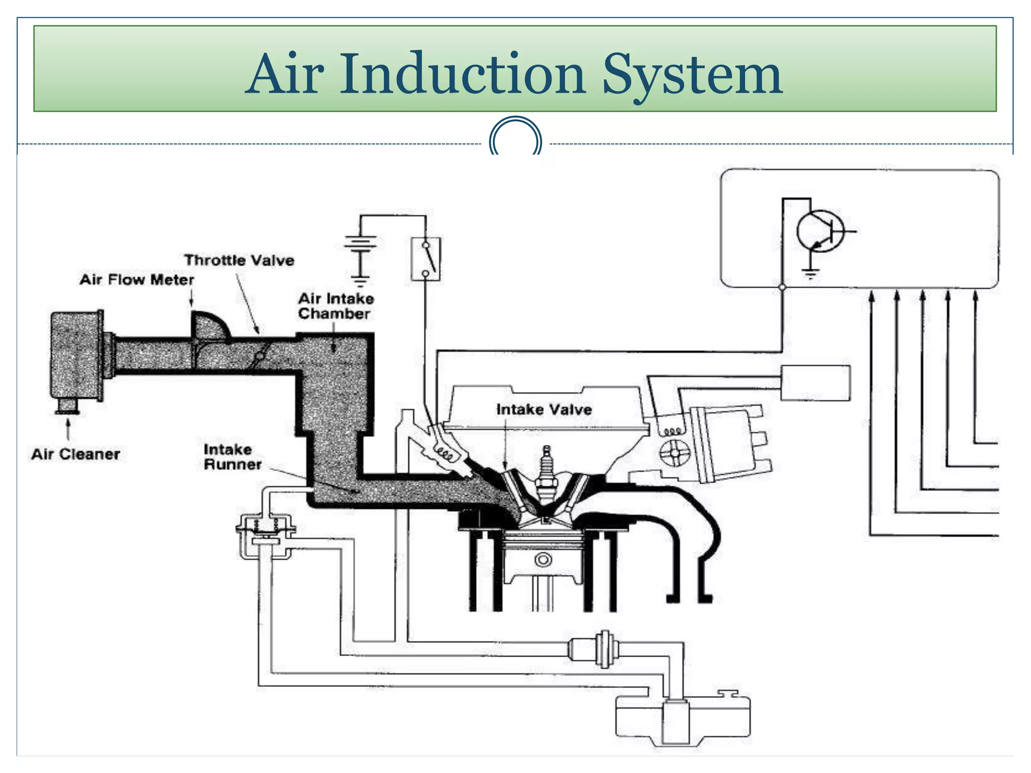 Electronic fuel injection system [EFI] | PPTX
