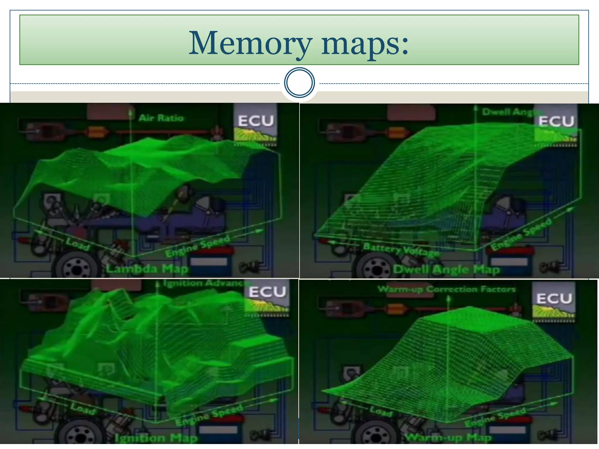 Electronic fuel injection system [EFI] | PPTX