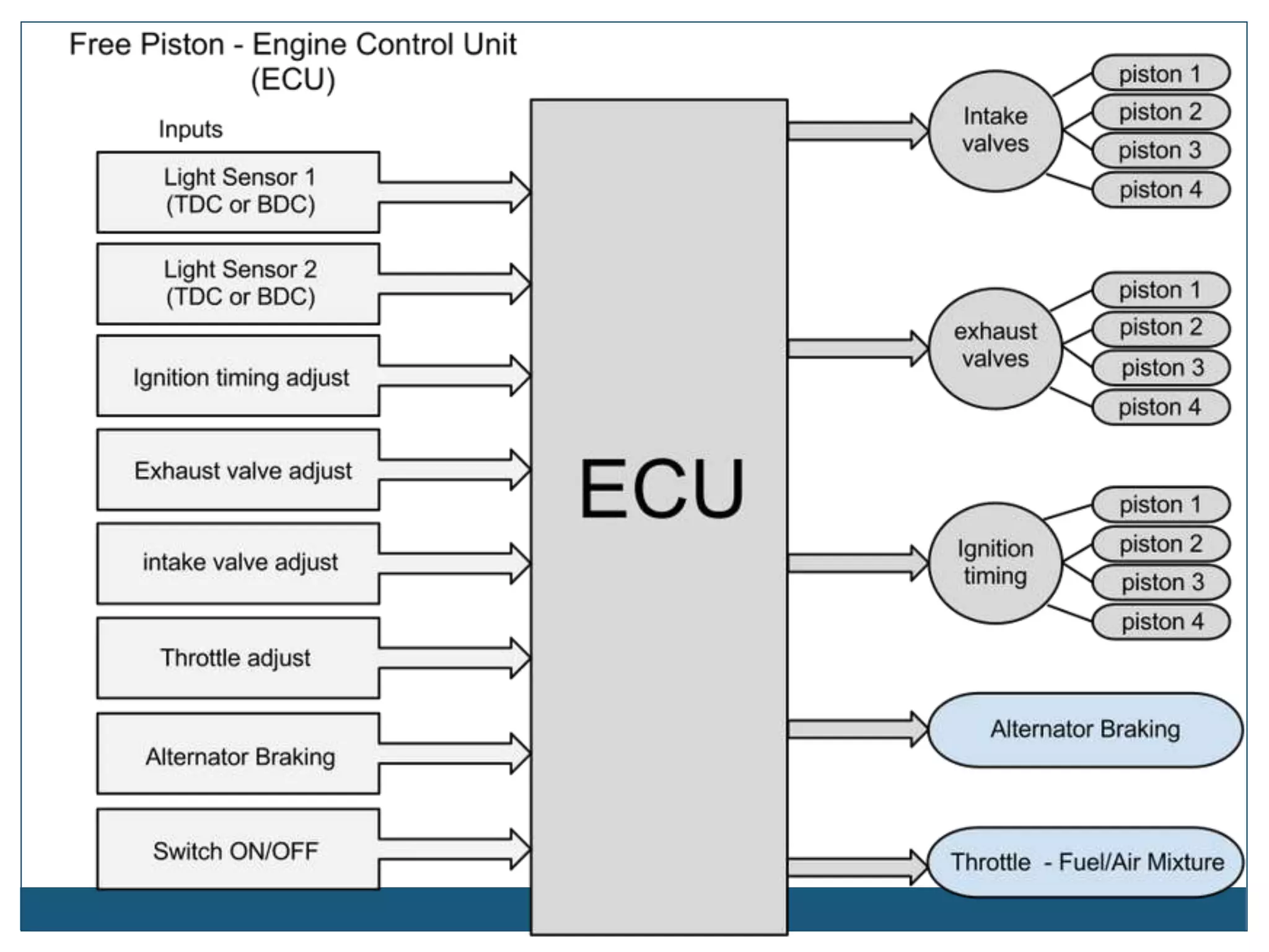 Electronic fuel injection system [EFI] | PPTX