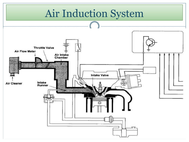 Electronic fuel injection system [EFI] | PPTX | Chemistry | Science