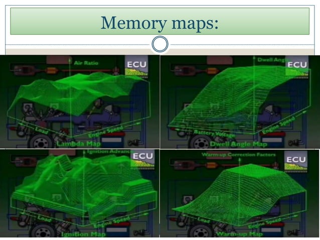 Electronic fuel injection system [EFI] | PPTX | Chemistry | Science