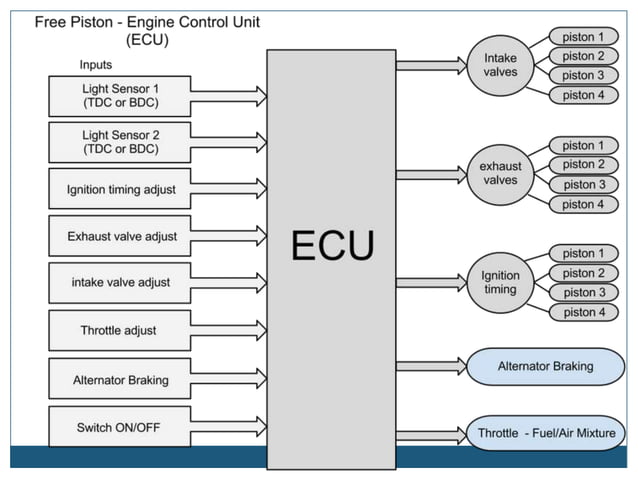 Electronic fuel injection system [EFI] | PPTX | Chemistry | Science