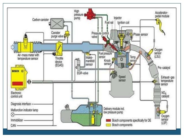Electronic fuel injection system [EFI]