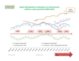 Eficacia policial y análisis criminal: un binomio en construcción. | PDF