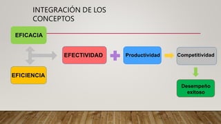 Eficacia, eficiencia y efectividad-ALDO.pptx