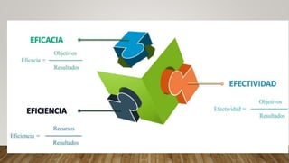 Eficacia, eficiencia y efectividad-ALDO.pptx