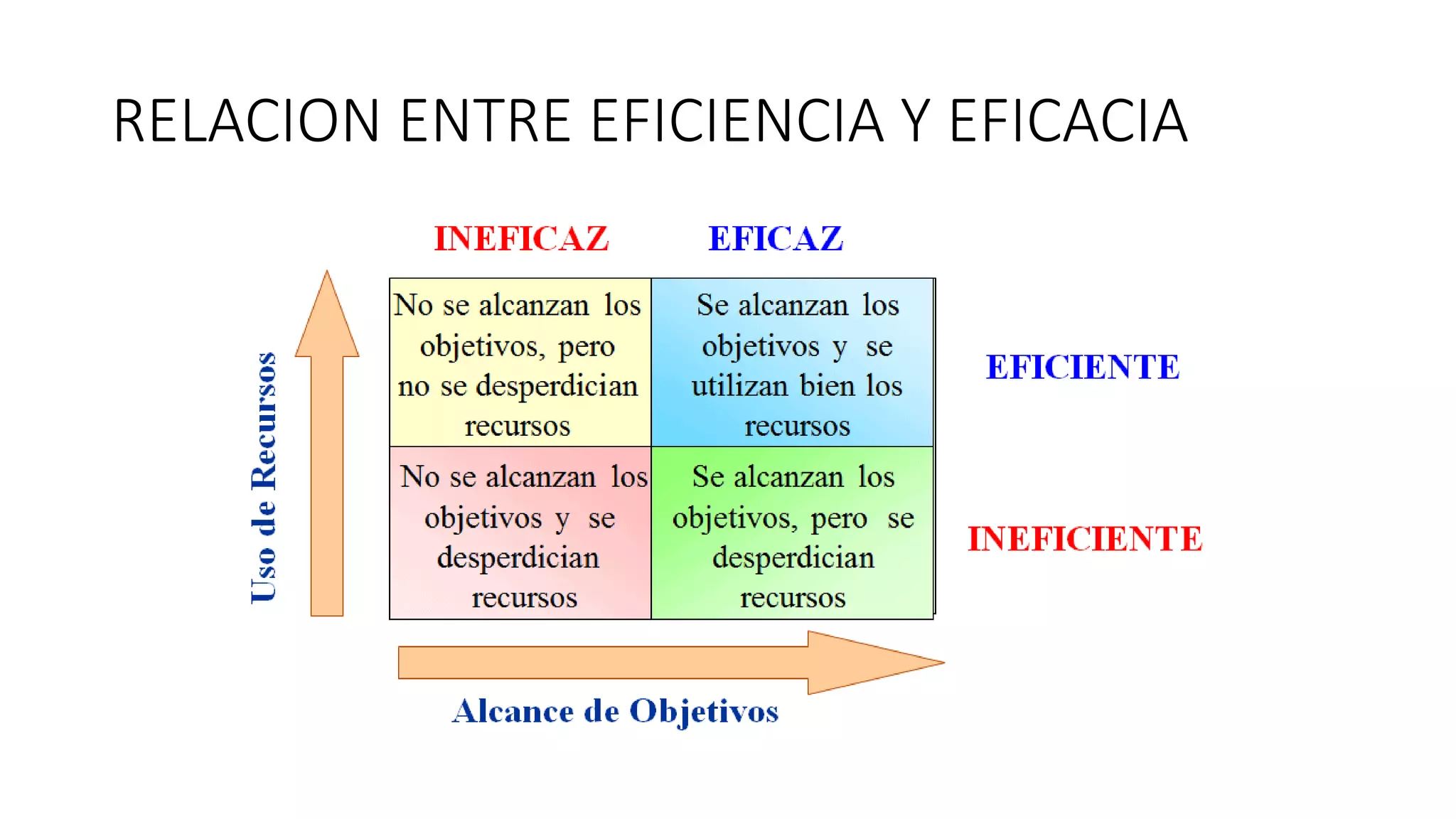 Eficiencia Vs Eficacia