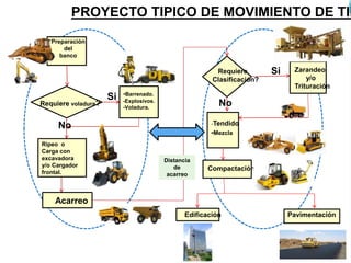 Eficiencia y productividad en maquinaria | PPTX