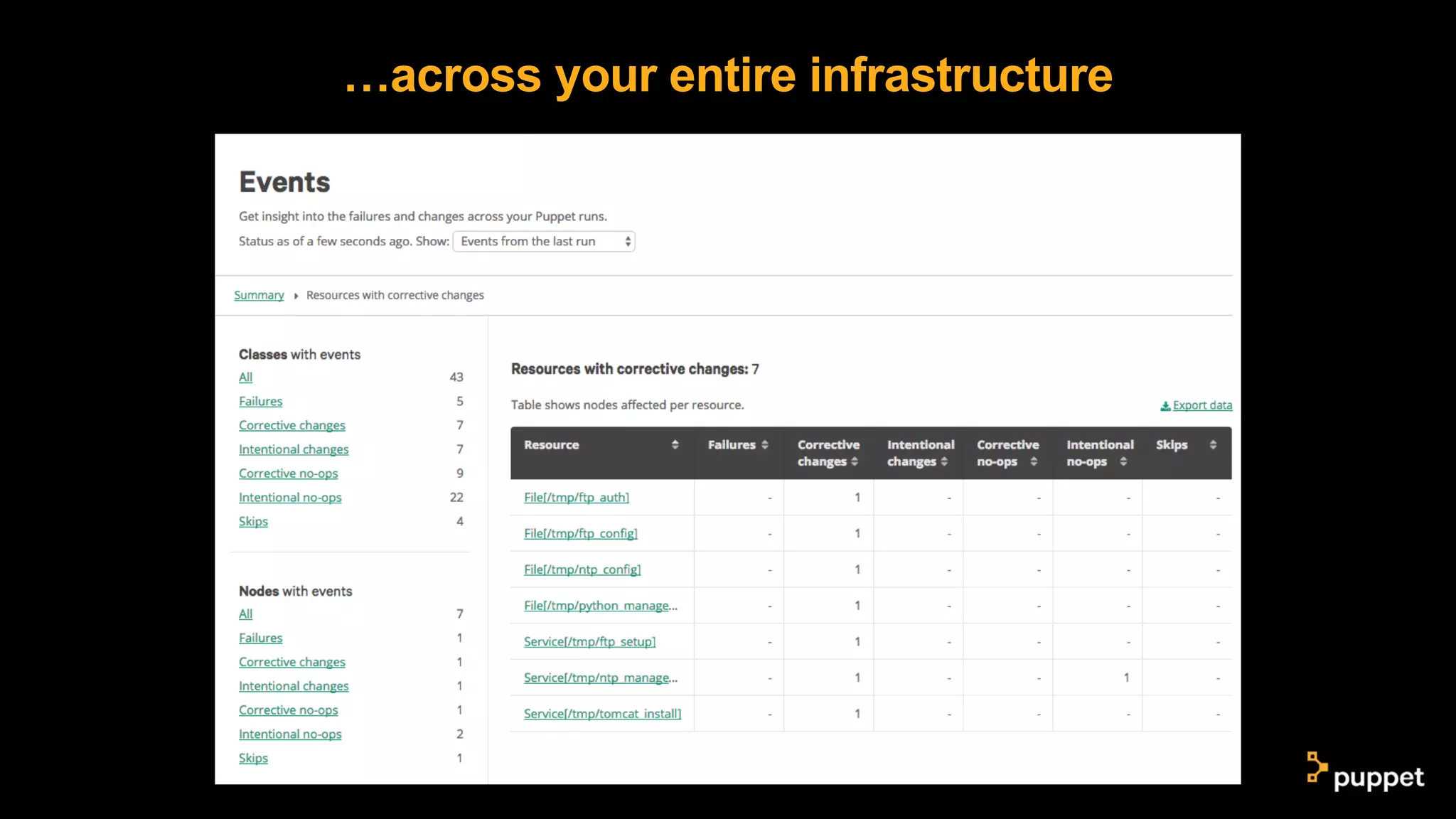 DevOps Automation with Puppet Bolt & Puppet Enterprise | PPT