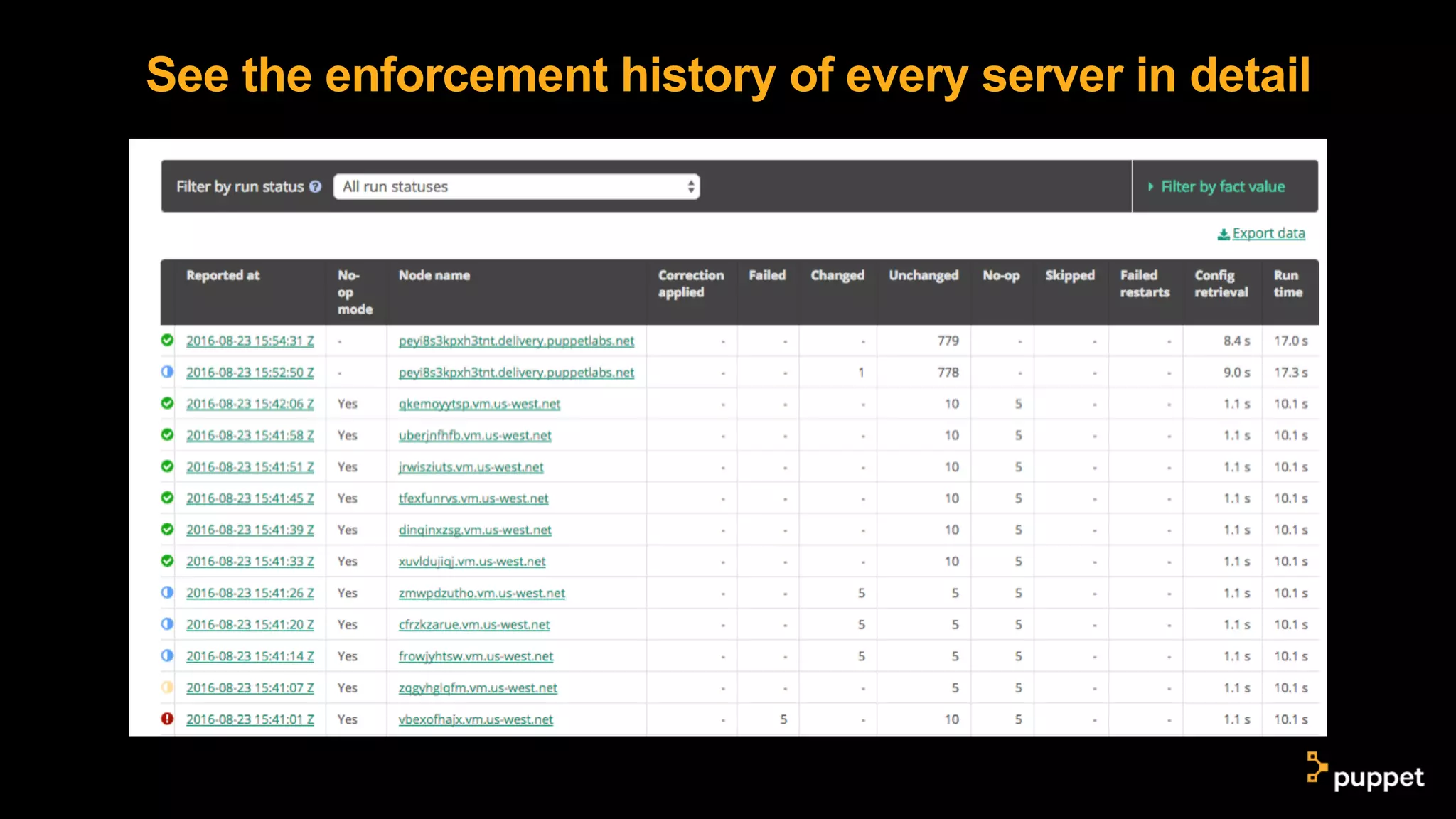 DevOps Automation with Puppet Bolt & Puppet Enterprise | PPT