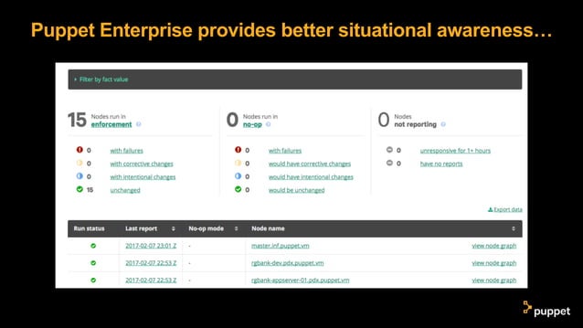 DevOps Automation with Puppet Bolt & Puppet Enterprise | PPT