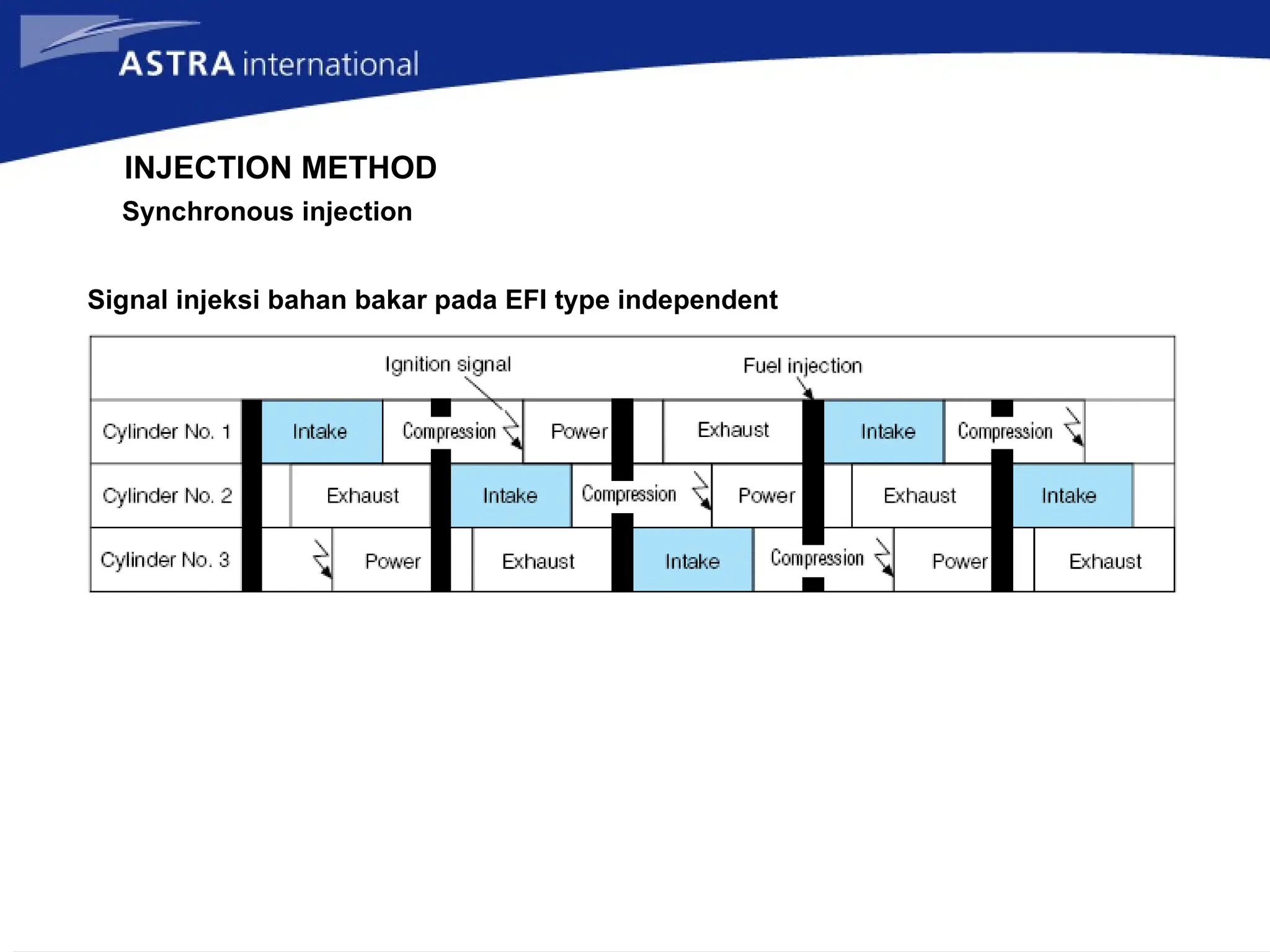 MATERI TENTANG EFI DAIHATSU (Electronic Fuel Injection) | PPT