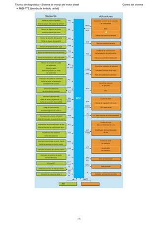 Efi diesel diagram ac | PDF