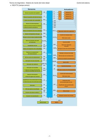 Efi diesel diagram ac | PDF