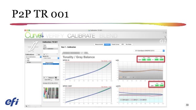 G7 calibration with Fiery Color Profiler Suite
