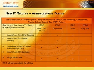 E Filing Presentations : Income Tax India | PPT
