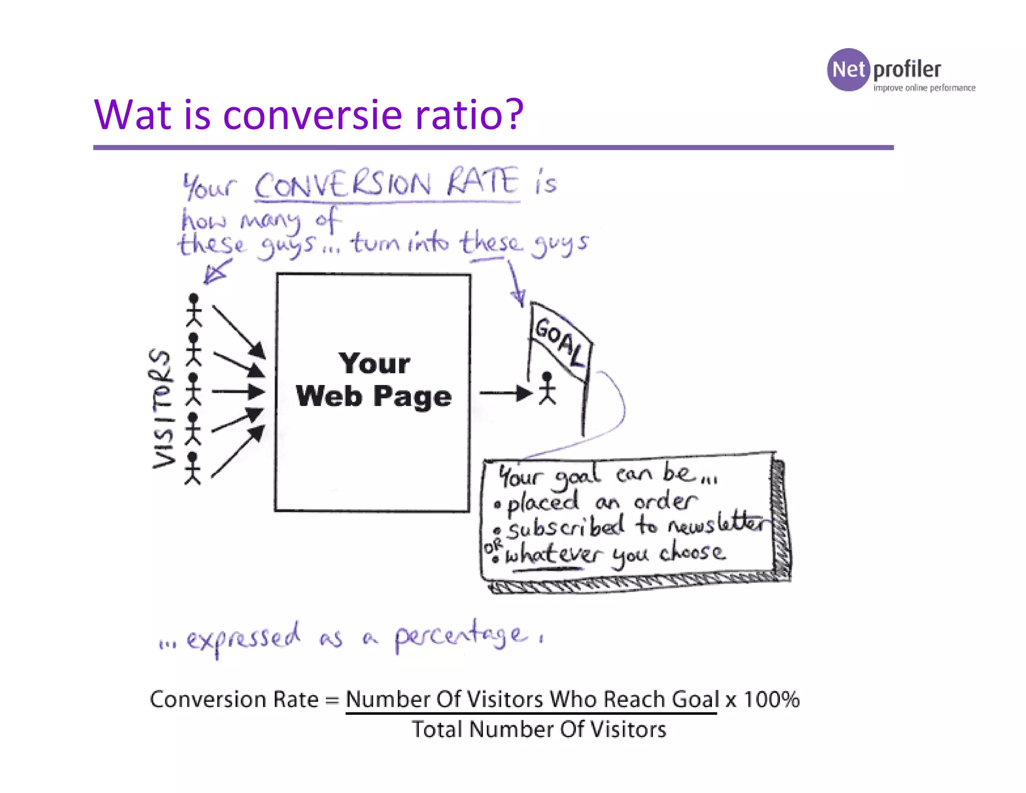Efinancials 6 fases conversie optimalisatie | PPT
