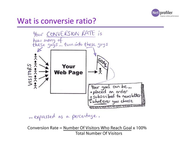 Efinancials 6 fases conversie optimalisatie | PPT
