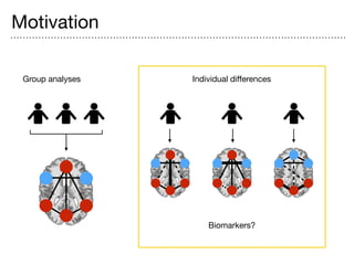 Emily Finn - Brainhack NYC | PPT