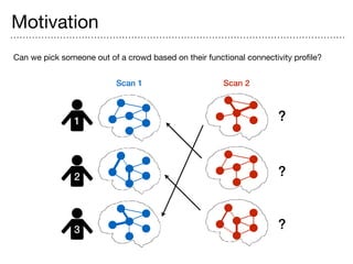 Emily Finn - Brainhack NYC | PPT