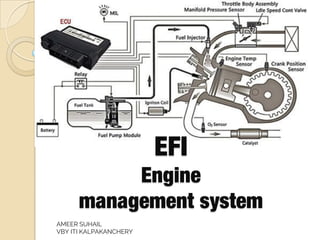 ELECTRONIC FUEL INJECTION | PDF | Auto Technology | Automotive