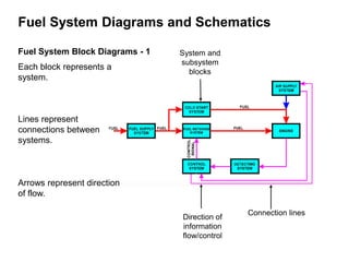 Electronic Fuel Injection System | PPTX