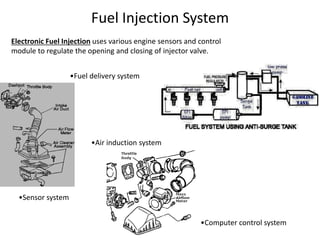 Electronic Fuel Injection System | PPTX