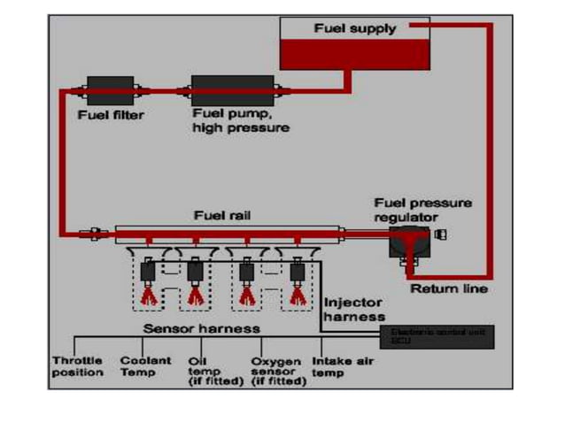 Electronic Fuel Injection System | PPTX