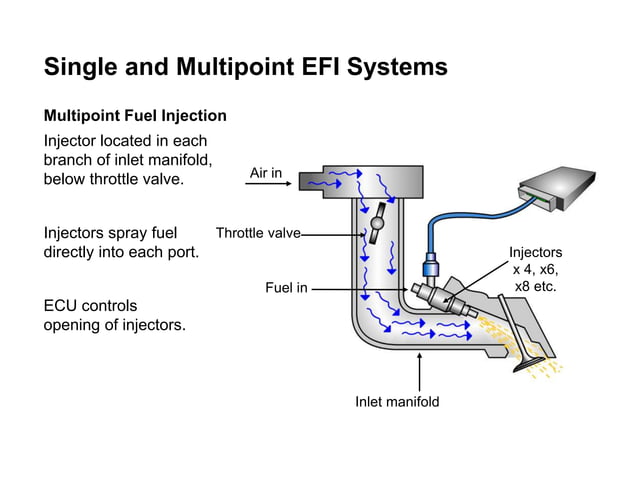Electronic Fuel Injection System | PPT
