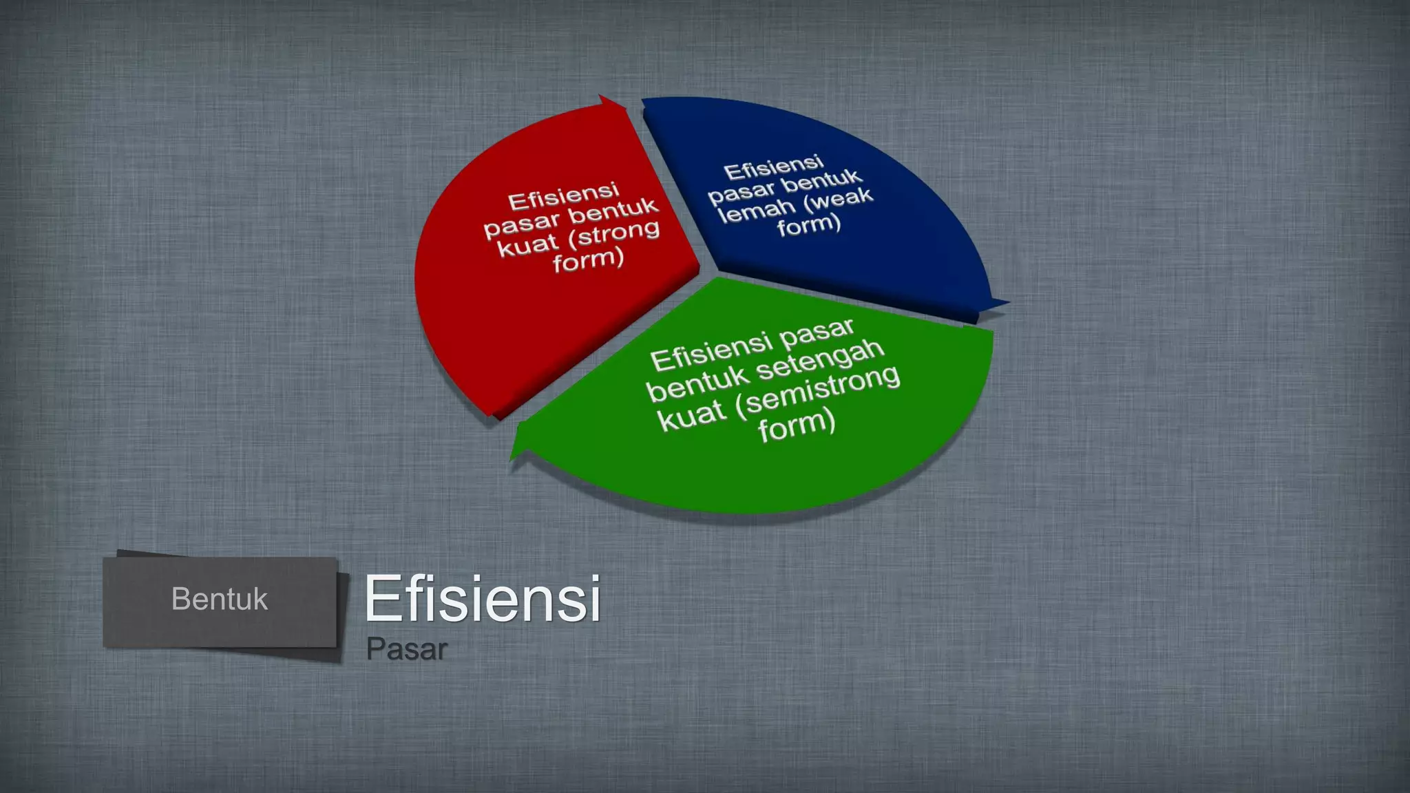 Efisiensi pasar | PPTX