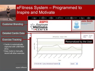 E Fitness Slides | PPT