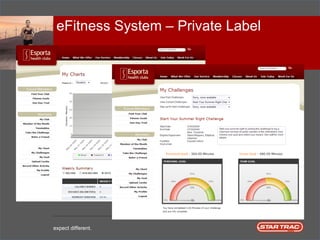 E Fitness Slides | PPT