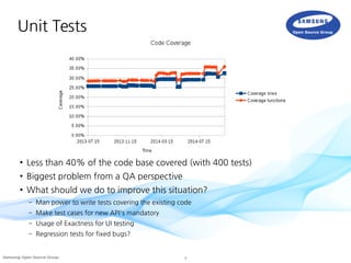 EFL QA Statistics | PDF | Computer Software and Applications | Computing