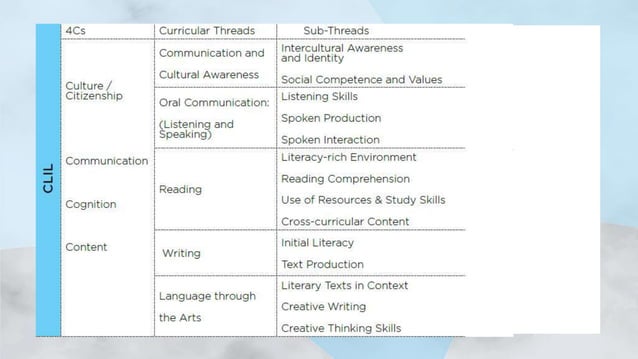 Efl contribution to the exit profile | PPT