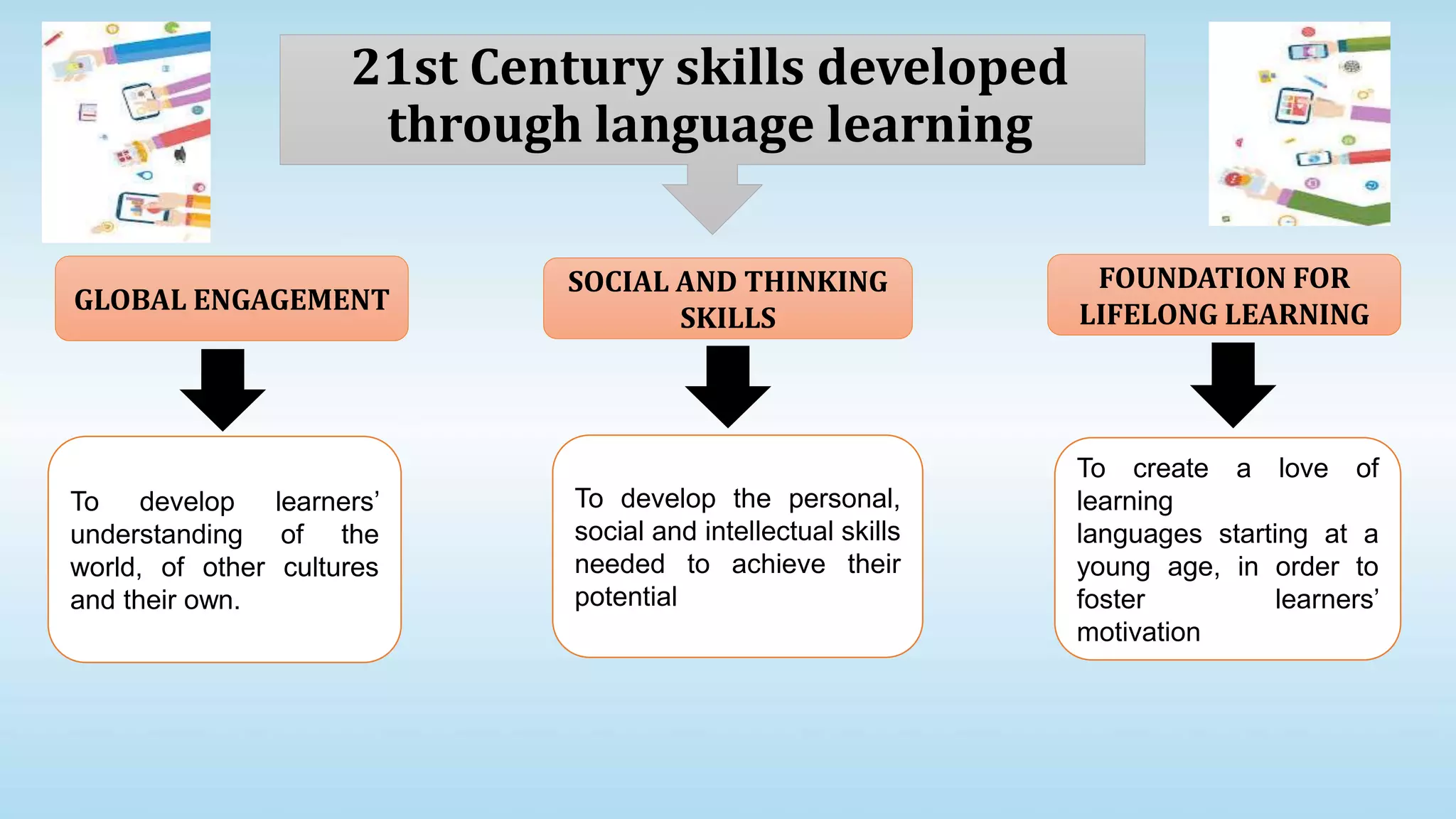 EFL Curriculum | PPTX