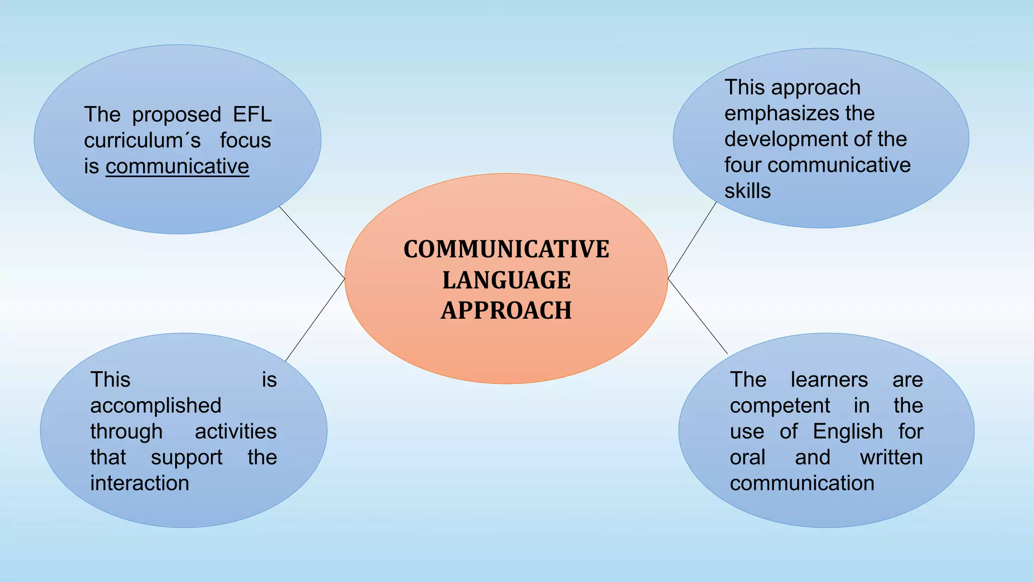 EFL Curriculum | PPTX