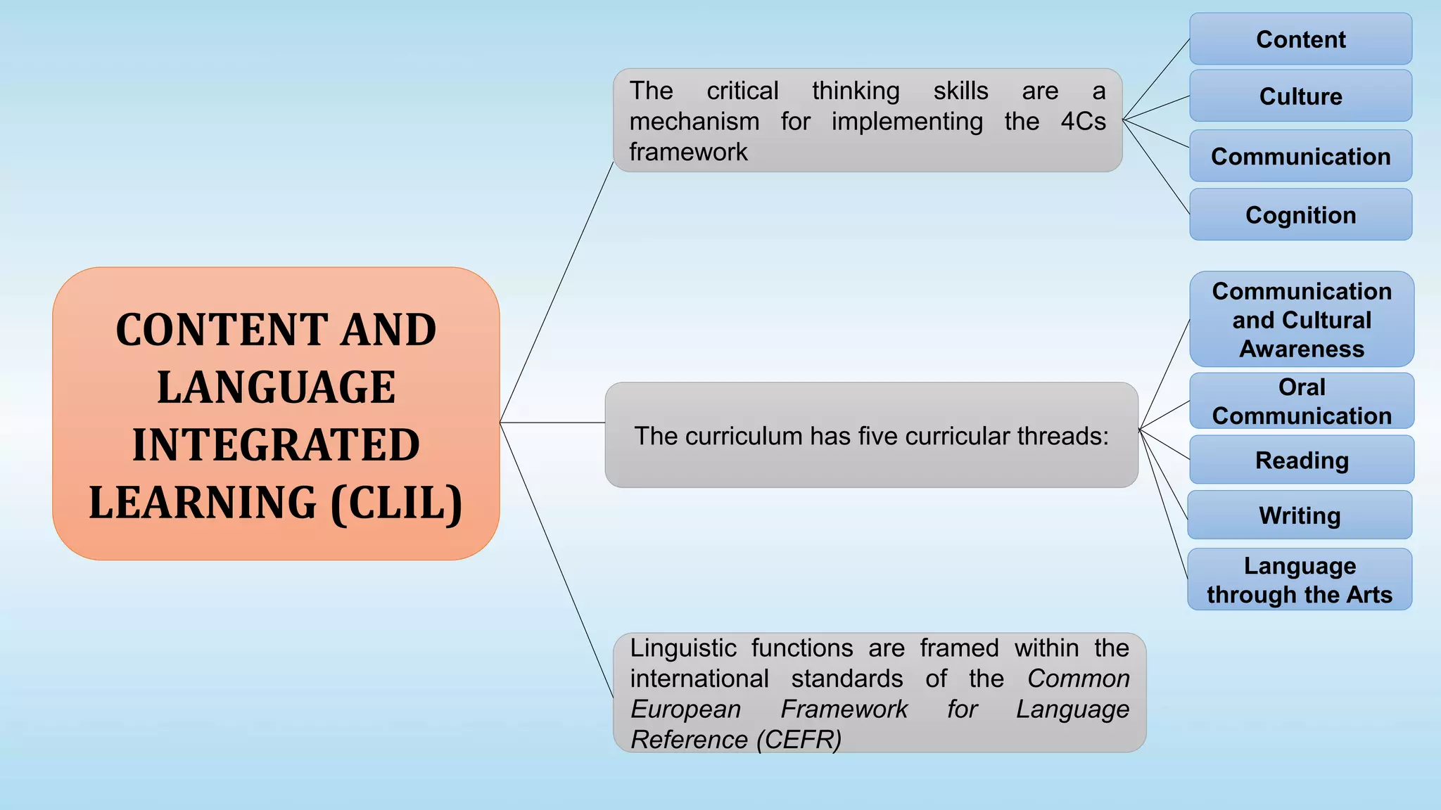 EFL Curriculum | PPTX