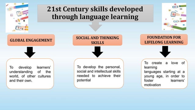 EFL Curriculum | PPTX | Education