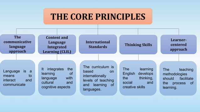 EFL Curriculum | PPTX | Education