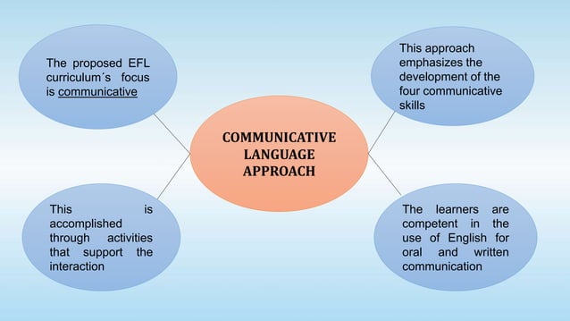 EFL Curriculum | PPTX | Education