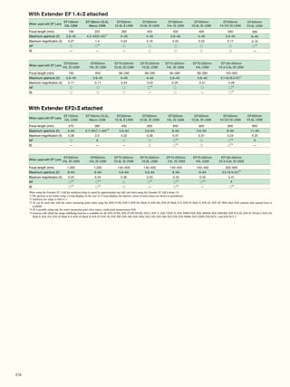 Ef lens work_book_11_en | PDF | Cameras and Camcorders | Consumer ...
