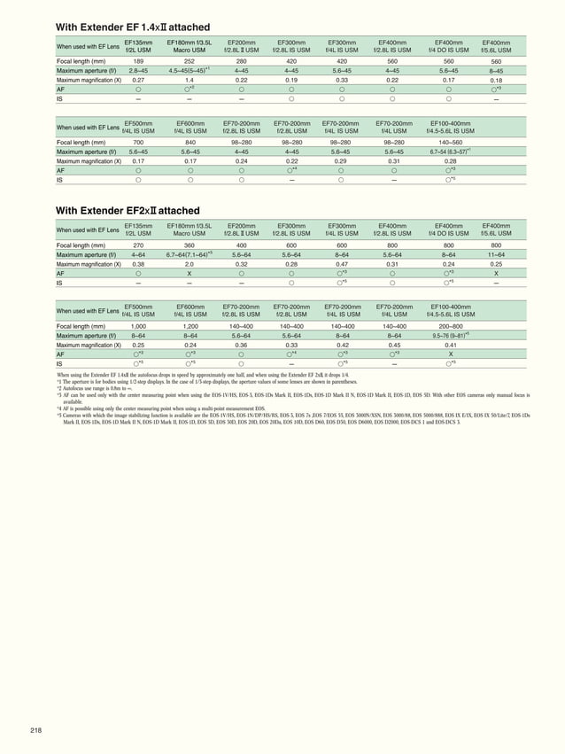 Ef lens work_book_11_en | PDF | Cameras and Camcorders | Consumer ...