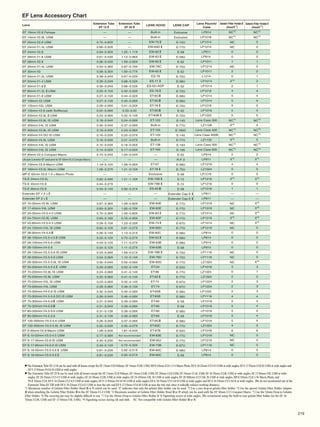 Ef lens work_book_11_en | PDF | Cameras and Camcorders | Consumer ...