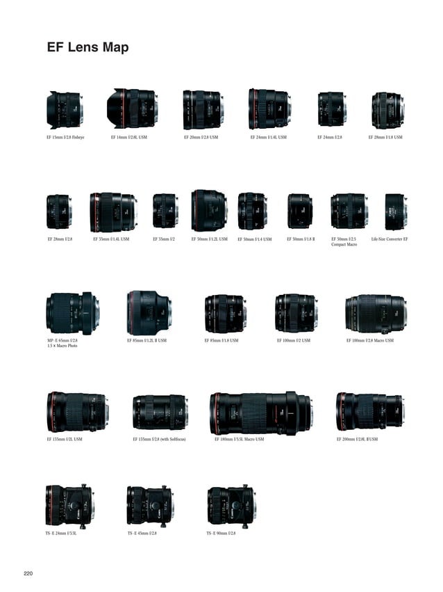 Ef lens work_book_11_en | PDF | Cameras and Camcorders | Consumer ...