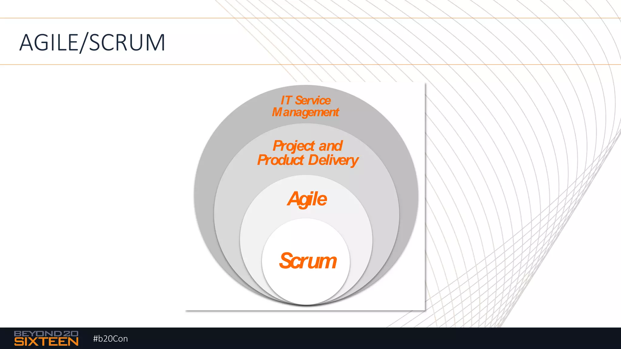 Putting it All Together: Agile & ITIL | PPT