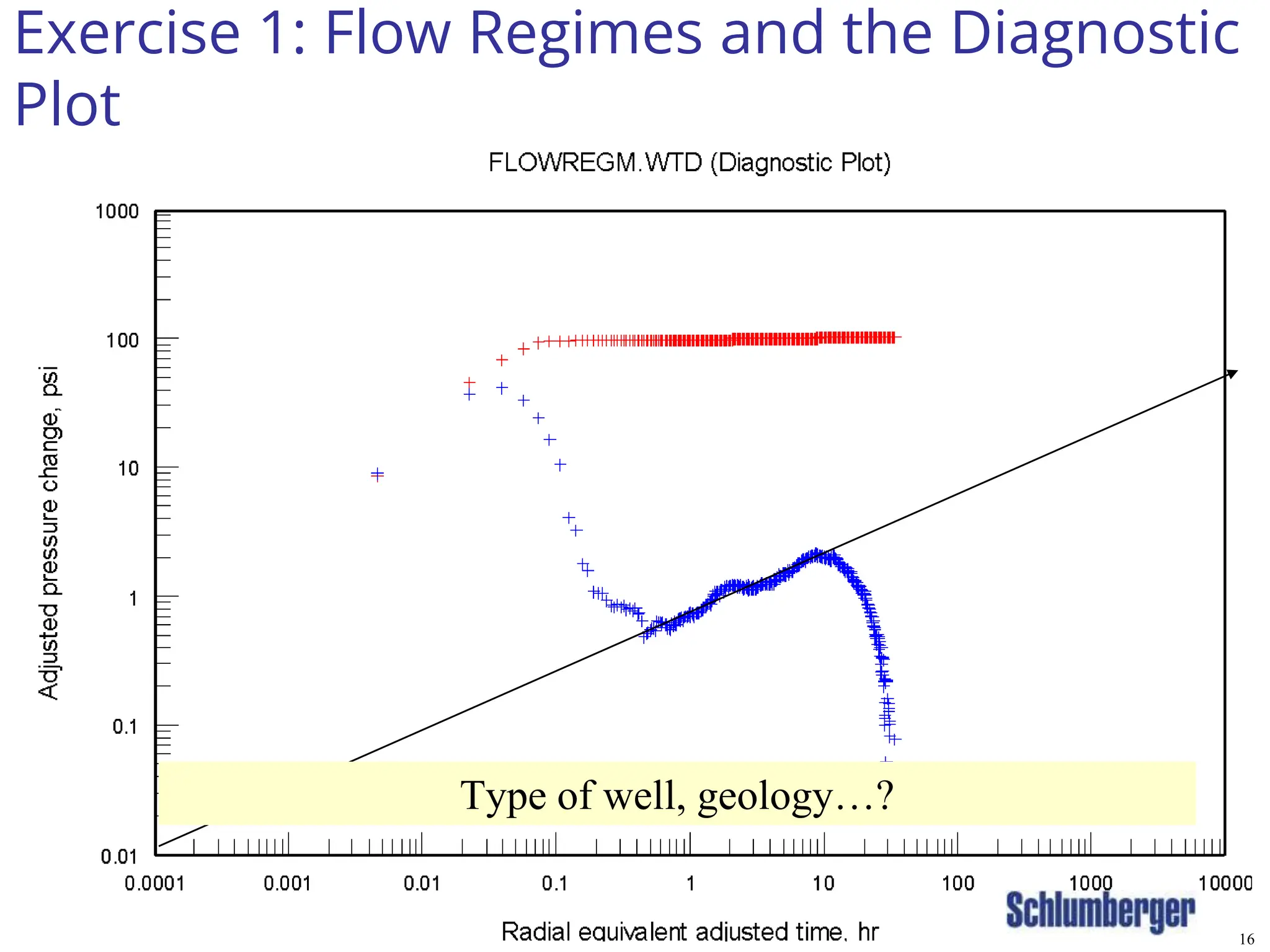 Reservoir and geometric flow regimes diagnostic | PPTX