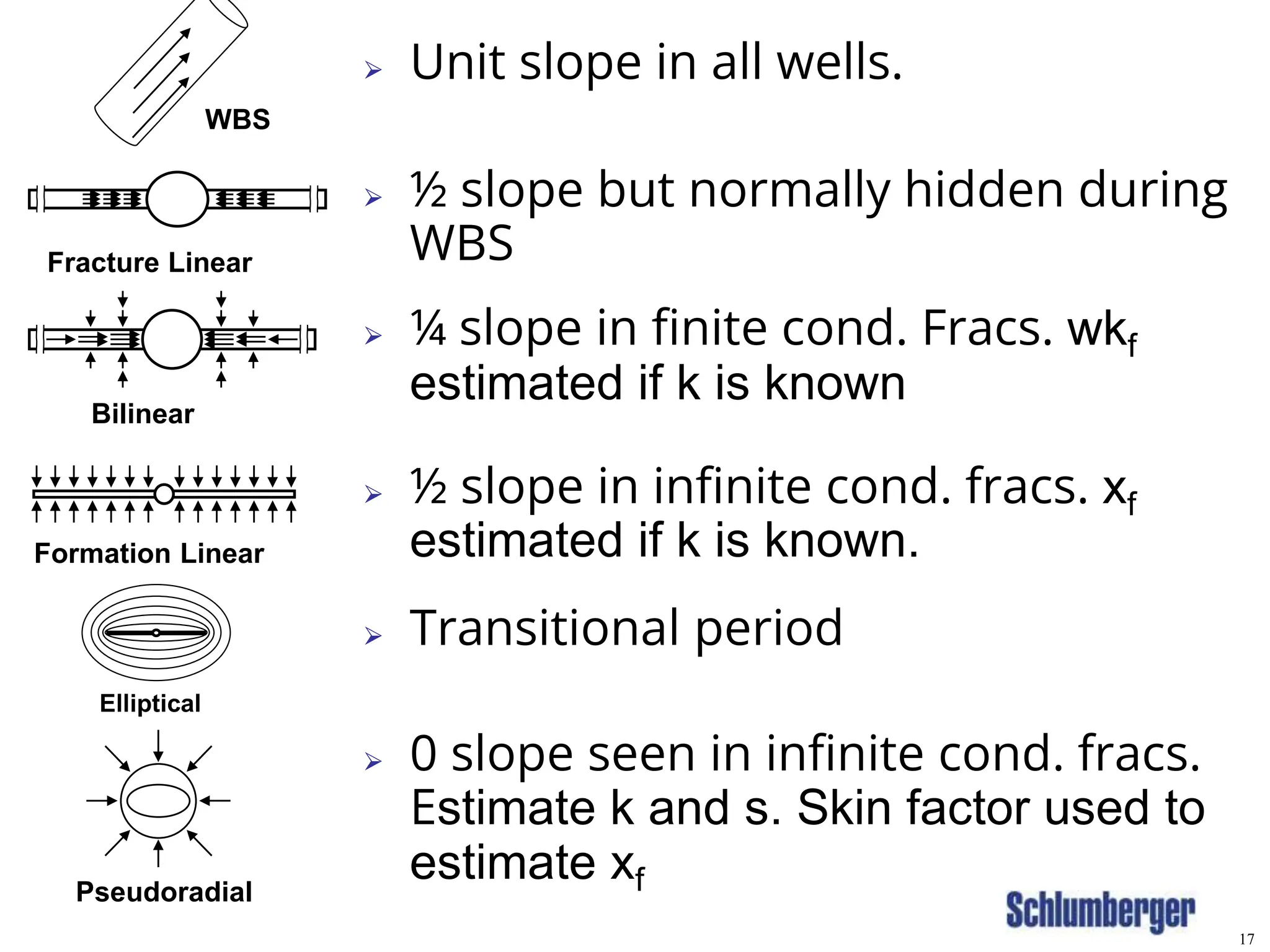 Reservoir and geometric flow regimes diagnostic | PPTX