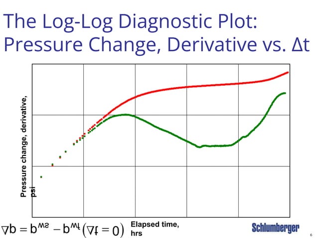 Reservoir and geometric flow regimes diagnostic | PPT